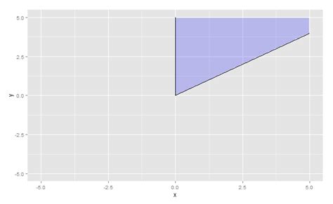 R Ggplot2 Filling The Area Between Two Rays Stack Overflow
