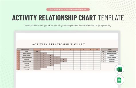 Cna Charting Templates Printable Chart Templates