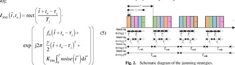 Figure 2 From A Reinforcement Learning Based Intelligent Learning Method For Anti Active Jamming