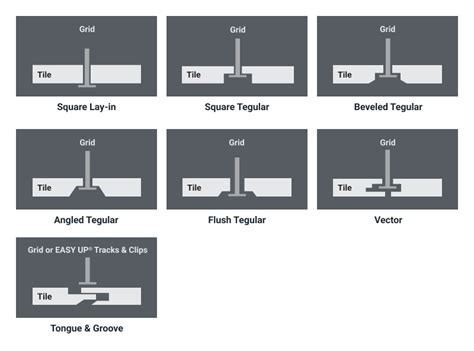 Woodworks Grille Tegular Kanopi By Armstrong