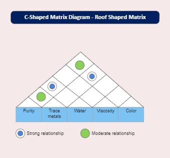 Matrix Diagram Templates Editable Online EdrawMax