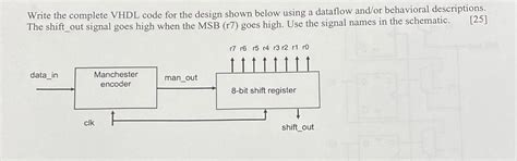 Solved Write The Complete VHDL Code For The Design Shown Chegg Com