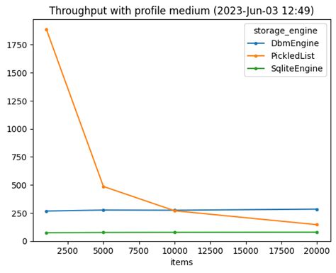Github Erikkalkokenaiodiskqueue A Persistent Queue For Asyncio Python