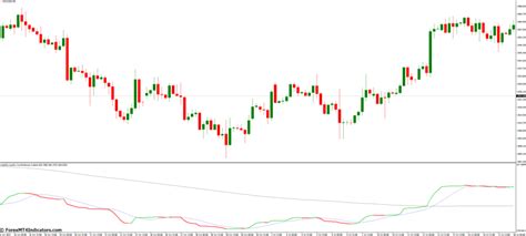 Volatility Quality Mt4 Indicator Nrp