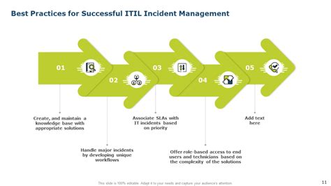 Top 10 ITIL Incident Management Templates With Samples And Examples