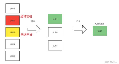 Die2died2d和chip2chipc2c之间的高速互联接口