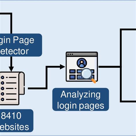 Our Website Vulnerability Measurement Pipeline Uses A Custom Crawler To