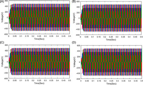 inverter voltage analysis using a ann b acs‐ann c wma d cha‐wma