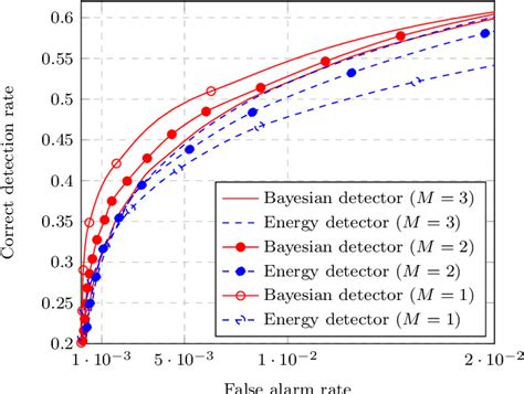 Figure 3 From A Bayesian Framework For Collaborative Multi Source