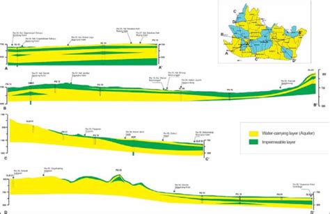 Cross Section Of Aquifer Geometry Spread Download Scientific Diagram