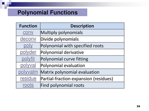 Introduction To Matlab Ppt Download