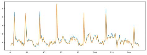Github Jasonjimmyjj Eye Blinking Detection
