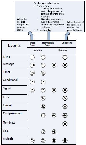 Effective Process Modeling With BPM BPMN DZone Refcards