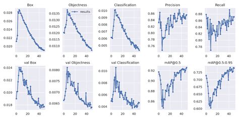 Illustrated The Efficiency Metrics Of The Proposed System Download Scientific Diagram