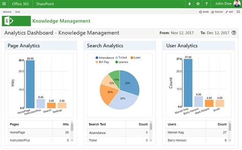Knowledge Management Software 2024 Reviews Pricing And Demo
