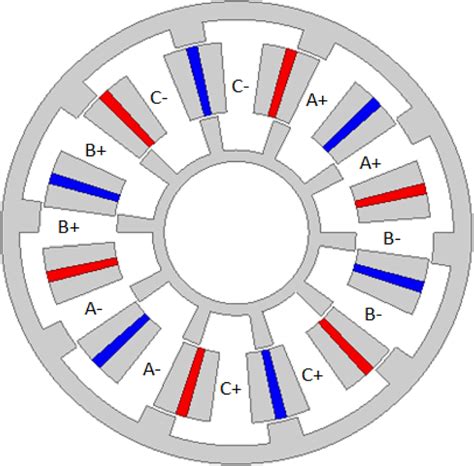 Cross Section Of The Bdrfspmm With Yokeless Stator With Double Layer Download Scientific
