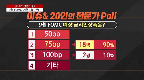 이슈and 20인의 전문가 Poll 대망의 9월 Fomc전문가 진단과 전망은 Sbs Biz