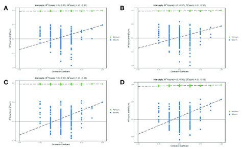 Permutation Tests Of The Opls Da Model A Normal Control Group Vs