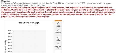Solved 2 Prepare A Cvp Graph Showing Cost And Revenue