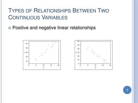 Ppt Regression Powerpoint Presentation Free Download Id694848