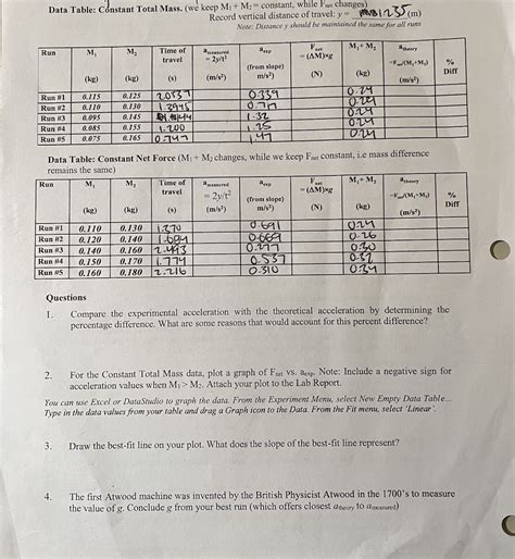 data table constant total mass we keep m1 m2
