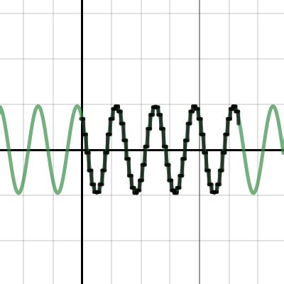 Interpolation Desmos