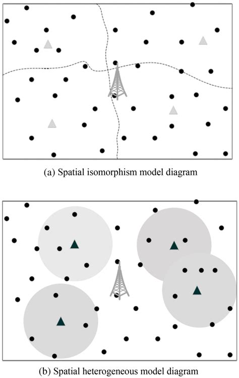 Main User Distribution Model Diagram A Spatial Isomorphism Model