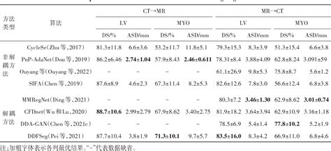 table 10 from a review of disentangled representation learning for