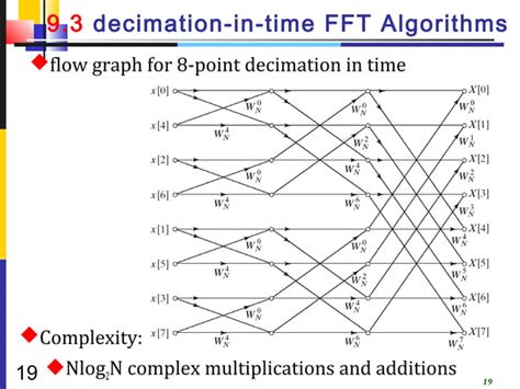 Chapter 9 Computation Of The Dft Ppt