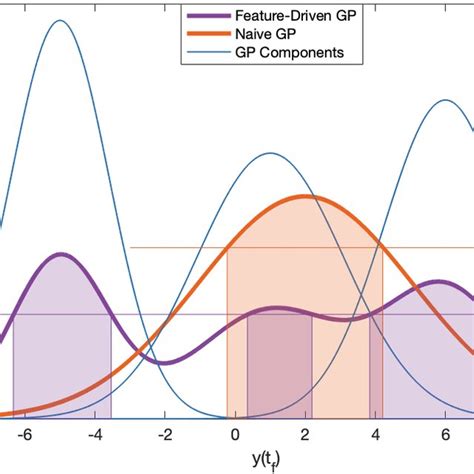 cumulative error comparison between forecasting algorithms download
