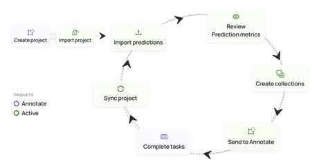 Top 12 Alternatives To Arize Ai In 2024 Encord