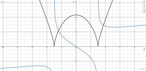 Calculus Of A Single Variable 9781285060286 Exercise 76 Quizlet