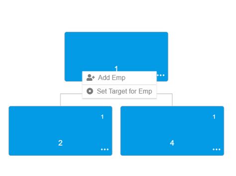 Styling Issue BALKANGraph OrgChartJS GitHub