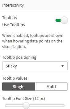 Properties Interactivity And Alternate State