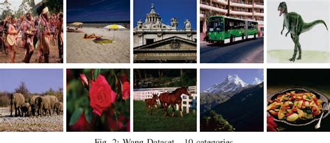 figure 1 from dynamic indexing for content based image retrieval