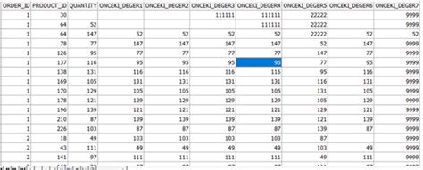 sql analİtİk fonksİyonlar dwh bi and etl Üzerine