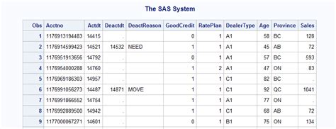 Solved How To Read Txt File Into Sas Table Why I Always Have Problem