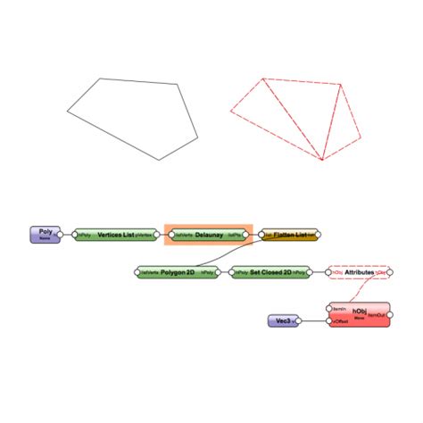 Delaunay Triangulation Marionette Nodes Vectorworks Community Board