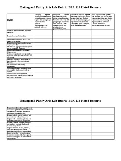 Competency Rubric 116 Pdf Custard Desserts