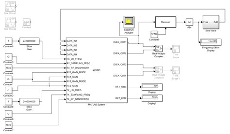 Split Ad9361 Block Into 2 Blocks Rx And Tx Qanda Fpga Reference