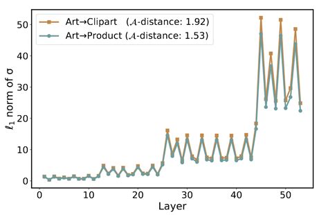 Neurips 2022 Variational Model Perturbation For Source Free Domain Adaptation Cees Snoek