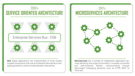 microservices interview questions answers dinesh on java