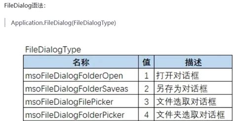 access 关于使用vba选择路径时提示 方法 filedislog作用于对象 application 时失败 的解决方案 一曲轻扬