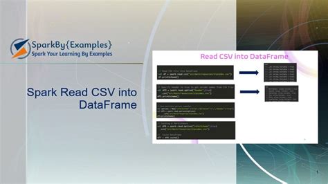spark read csv file into dataframe spark by {examples}