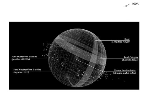 System And Method For Interactive Visual Analytics Of Multi Dimensional Temporal Data Eureka