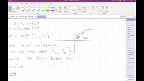 Euler S Method YouTube