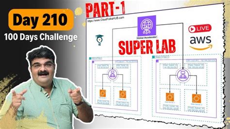 Cloudfolks Hub On Linkedin Day 210 Aws Global Accelerator Super Lab