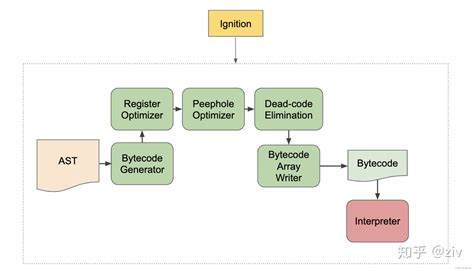 V8引擎,js,node,npm介绍rsv8和node Js Csdn博客 V8引擎,js,node,npm介绍rsv8和node Js Csdn博客