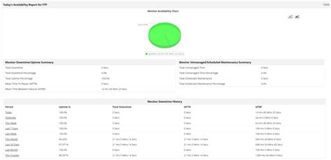 ftp monitoring tool sftp monitor software manageengine applications