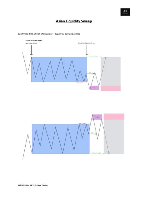 Asian Liquidity Sweep V1 3 Pdf Market Liquidity Risk